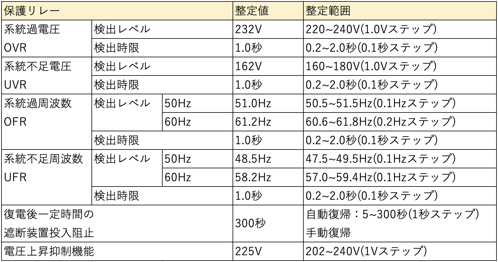 三相9.9kW(出力制御対応) ダイヤゼブラ電機パワコン EPG-T99P5 | 産業用 太陽光発電関連の部材販売 総合商社｜とくとくレスキュー